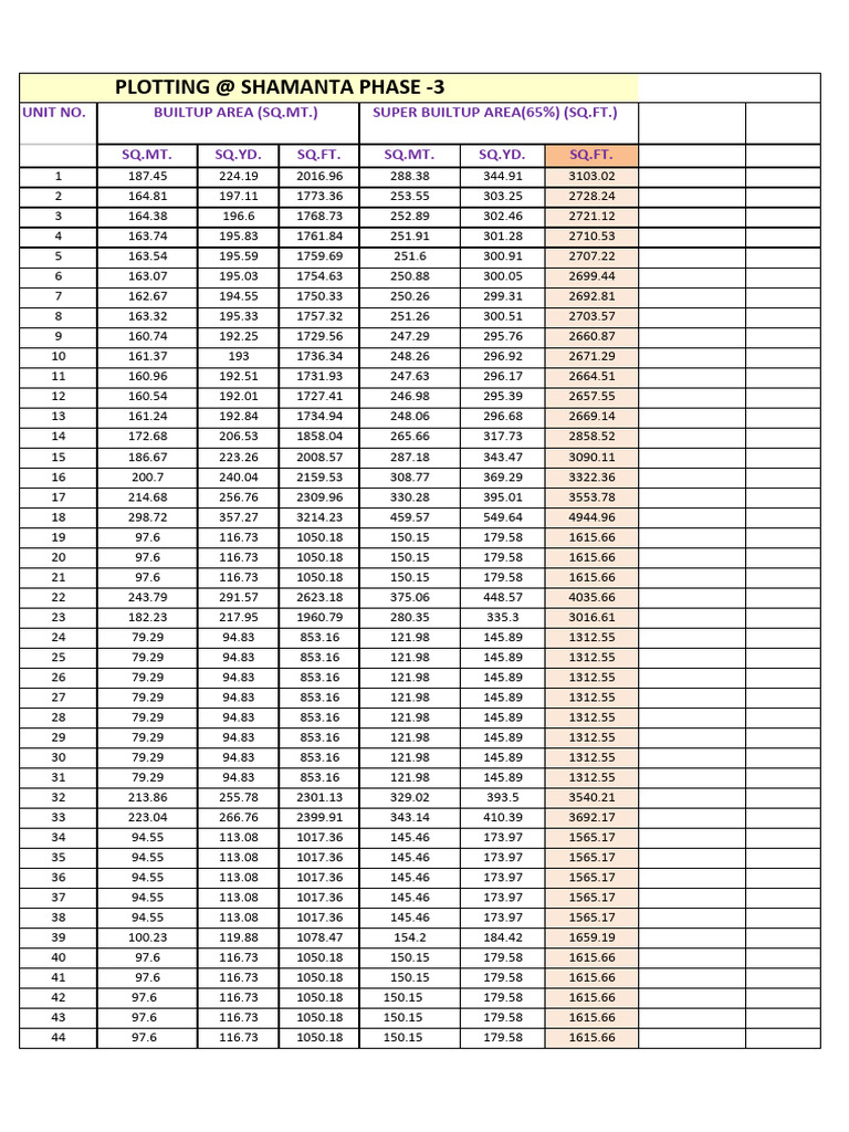 Shamanta 3 PDF (26-04-2024) | PDF