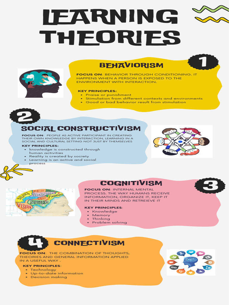 LEARNING THEORIES | PDF