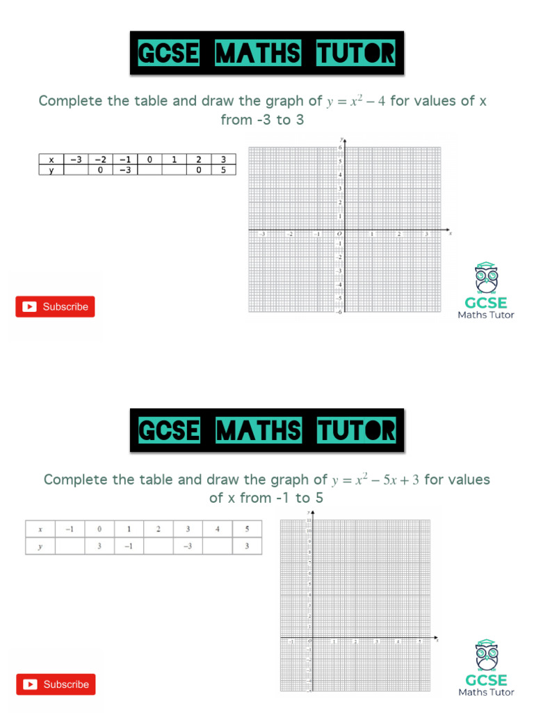 Quadratic Cubic & Reciprocal Graphs313131 | PDF