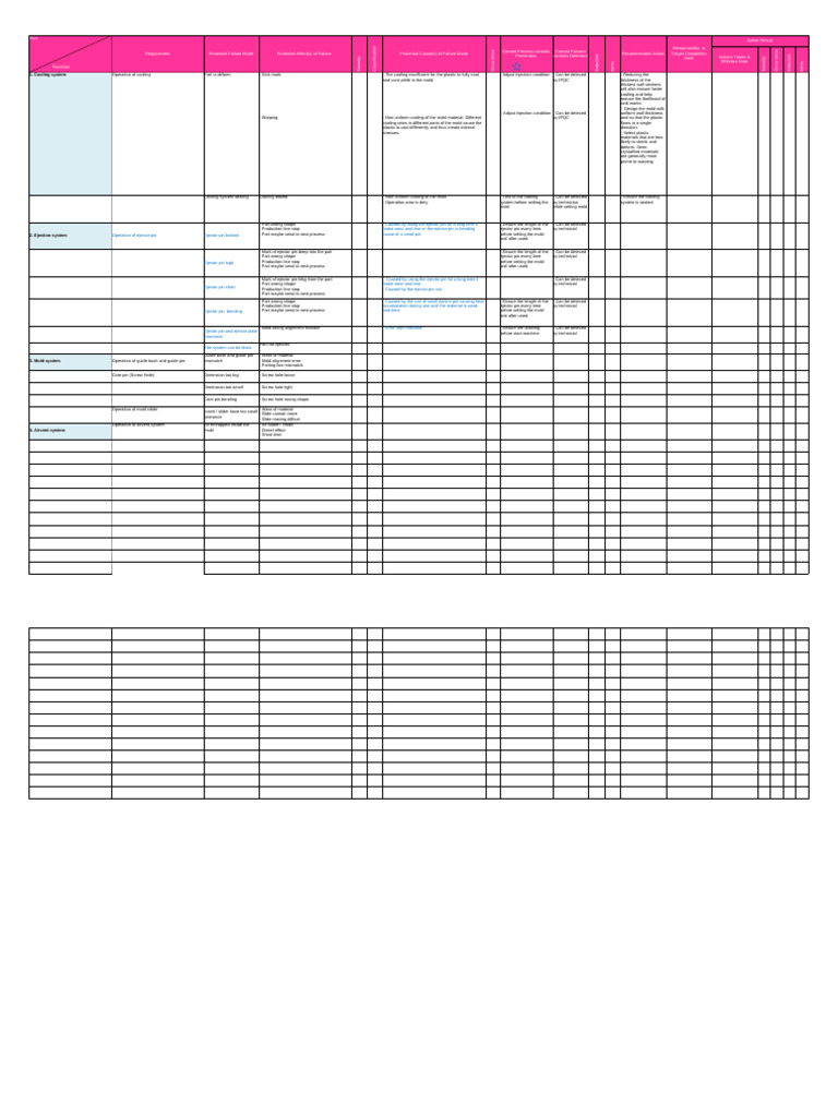 FMEA For Injection Molding | PDF | Applied And Interdisciplinary ...