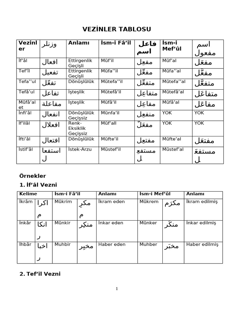 Vezinler Tablo | PDF