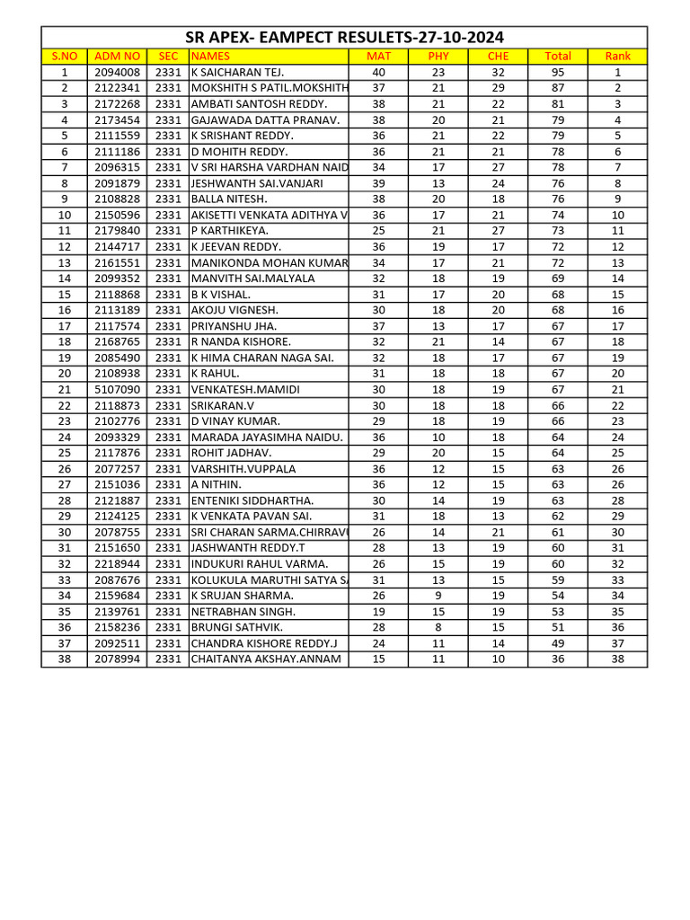EAMPECT Results - October 2024 | PDF