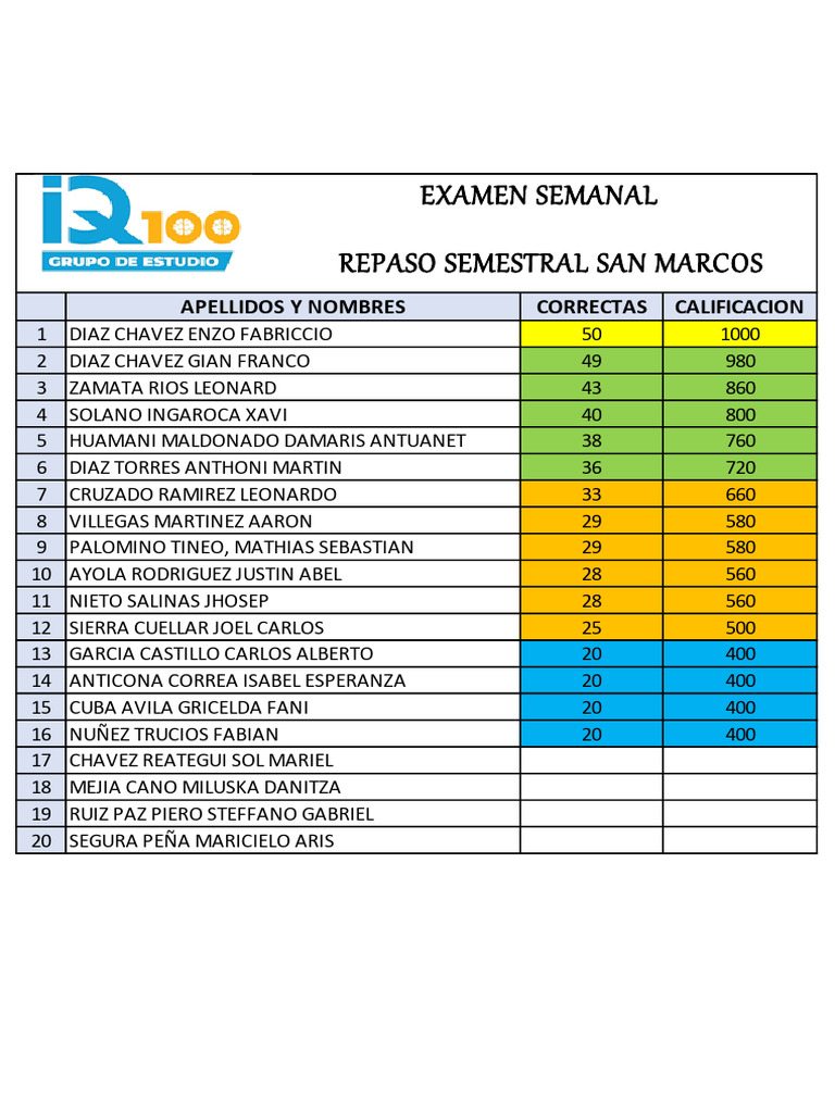 Examen Semanal Repaso Semestral S.M | PDF