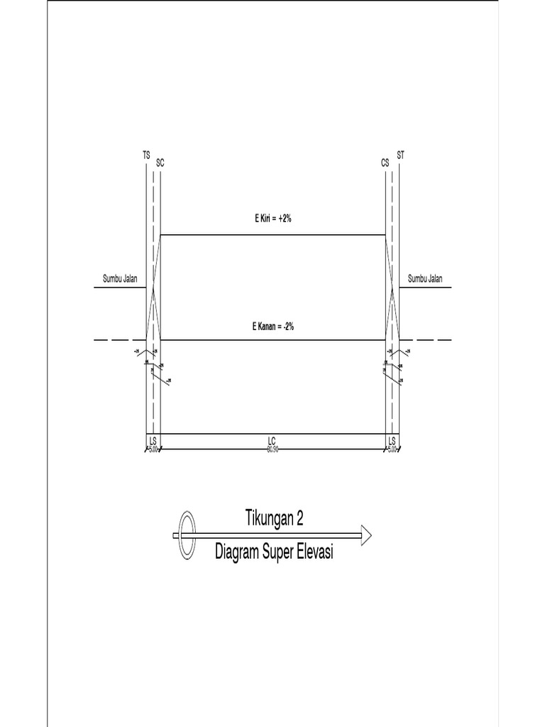 Tikungan 2 Diagram Super Elevasi: TS SC ST CS | PDF