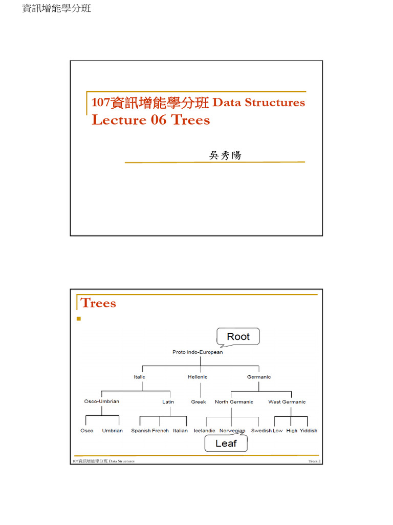 06 Trees Pdf Algorithms And Data Structures Computer Programming 3393