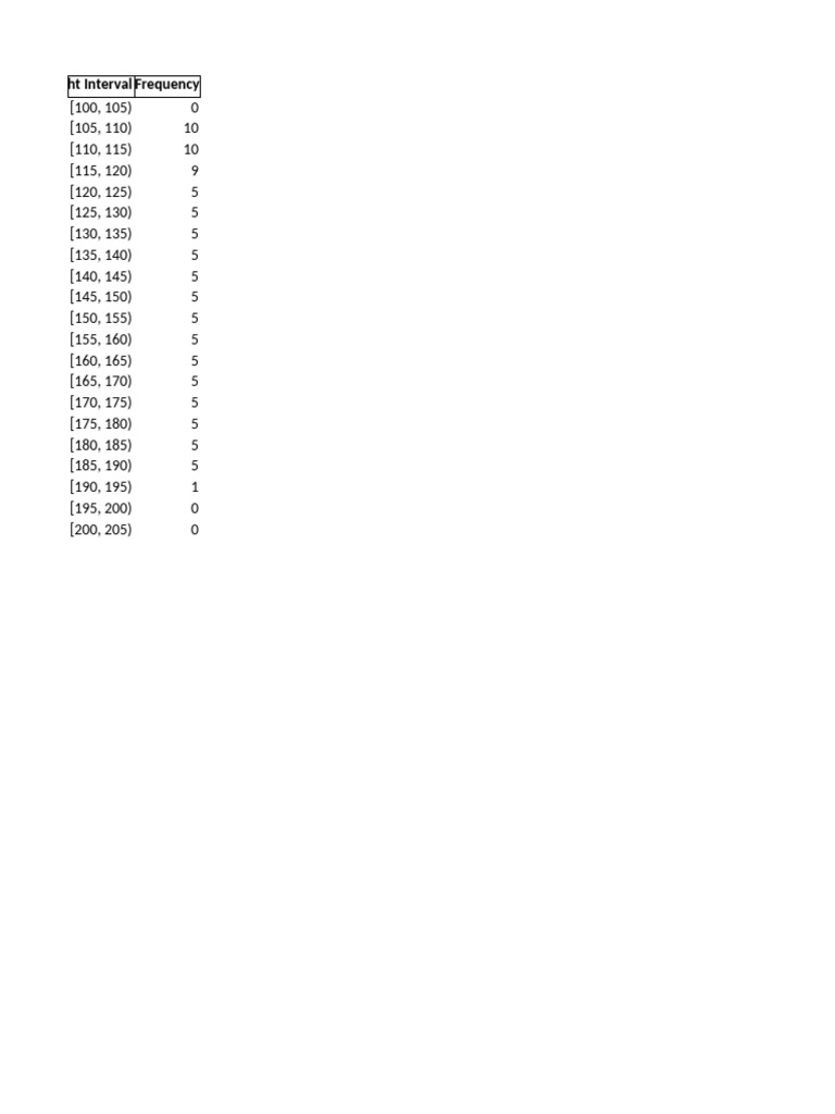 Height and Weight Frequency Analysis | PDF