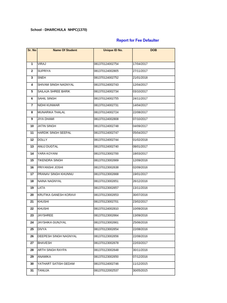 RptClassFeeDefaulter KV NHPC DHARCHULA | PDF