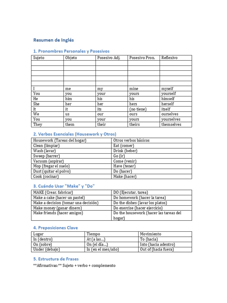 Resumen de Gramática en Inglés | PDF | Sintaxis | Lingüística