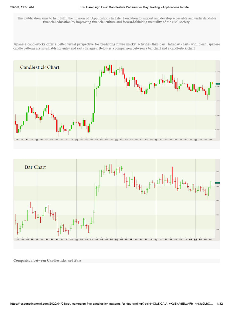 Candlestick Patterns for Day Trading | PDF | Market Trend | Day Trading