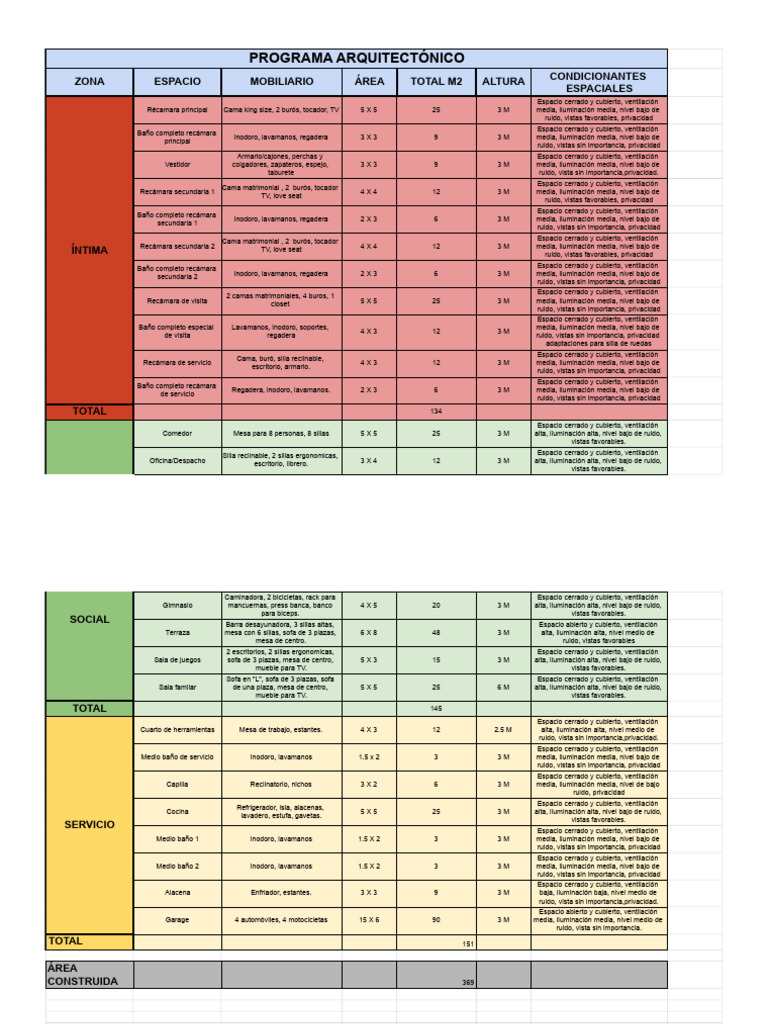 TABLAS DE USUARIO_5D - Programa arquitectónico | PDF | Mueble | Inicio
