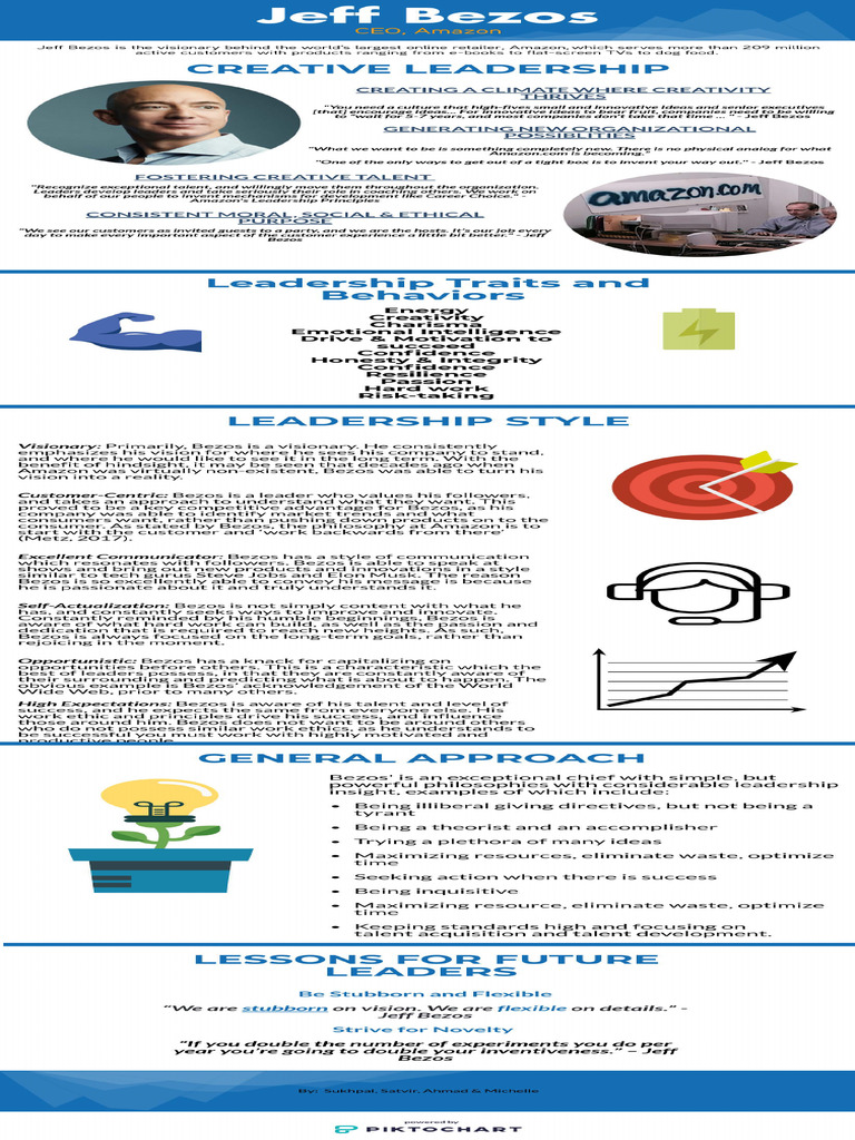 Creative Leadership Case Study Jeff Bezos | PDF
