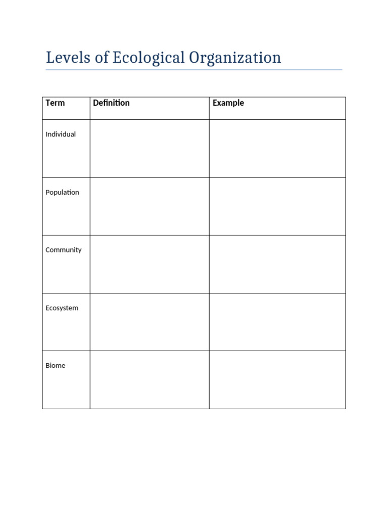 Ecological Organization Levels Explained | PDF