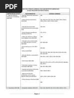 Lista de Códigos CID-9 Brasil | PDF | Medicina Clínica | Saúde pública