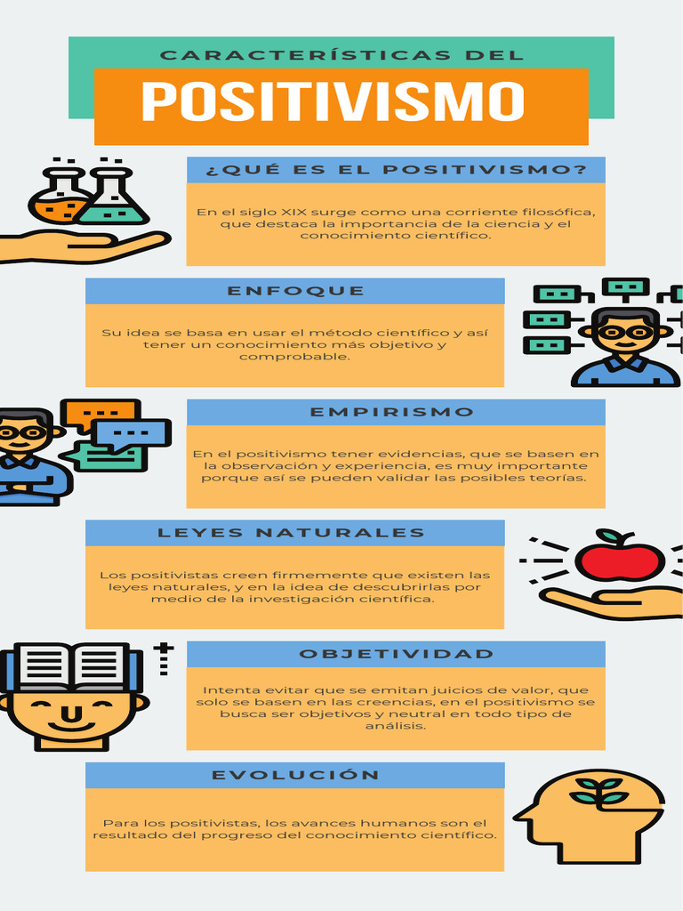 Características Del Positivismo | PDF