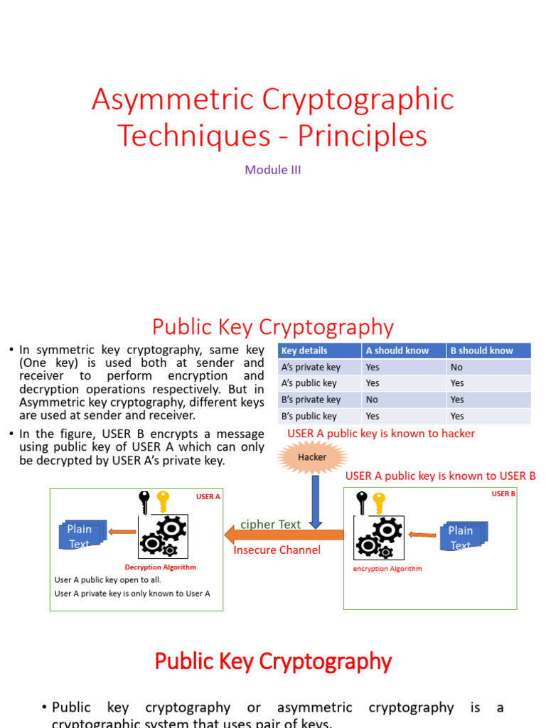 18-Asymmetric Key Cryptographic Techniques - Principles-23!01!2025 | PDF