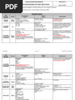 Astaph 500 : Indications et Posologie | PDF | Allaitement ...