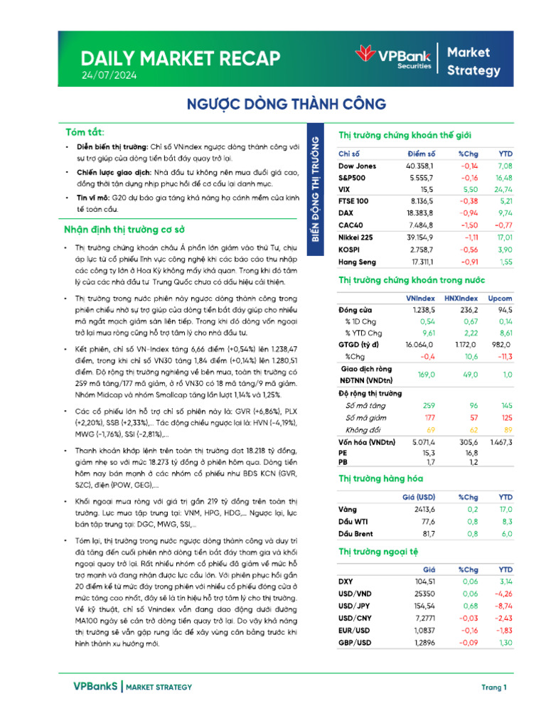 Daily Market Recap 24.07.2024 | PDF