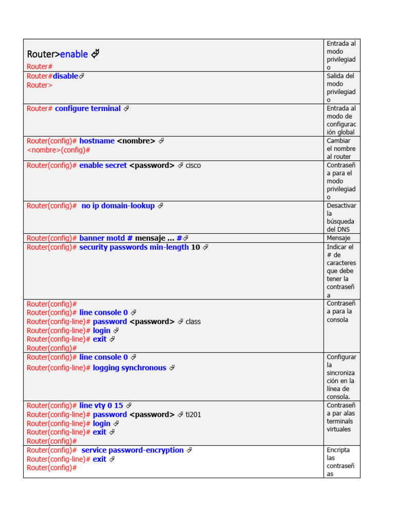 Guía de Configuración de Routers y Switches | PDF | Enrutador ...