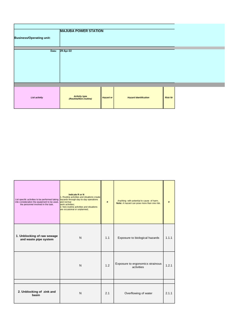 AUX DEP Occupational Health and Safety Baseline Risk Assessment ...
