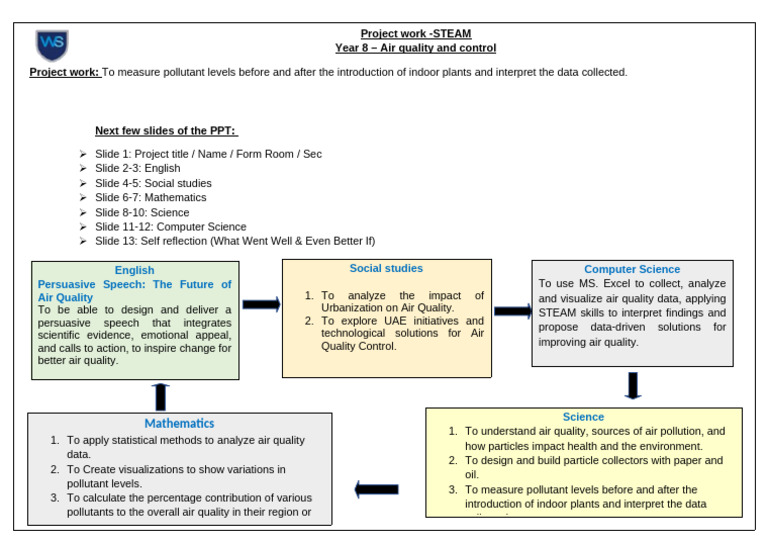 Year 8 - Concept Map - Air Quality and Control | PDF | Data | Science