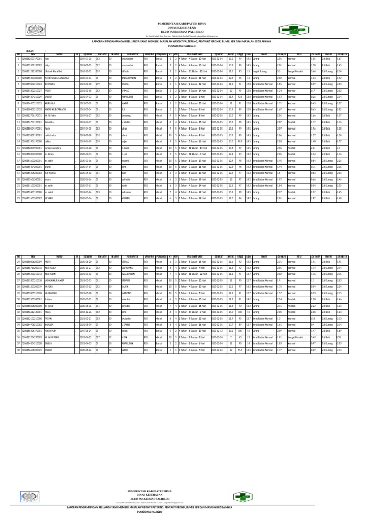 Lap Weight Faltering | PDF