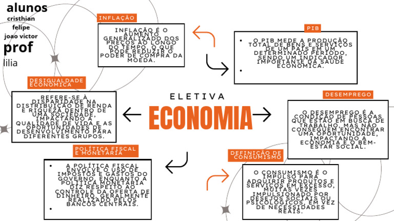 Mapa Mental de Metas Moderno Simples Claro Branco Vermelho e Preto ...