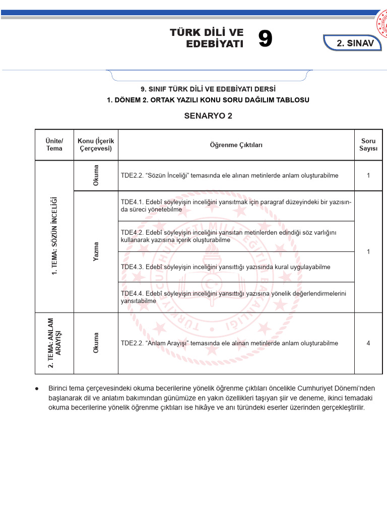 Dönem 2. Sinav | PDF