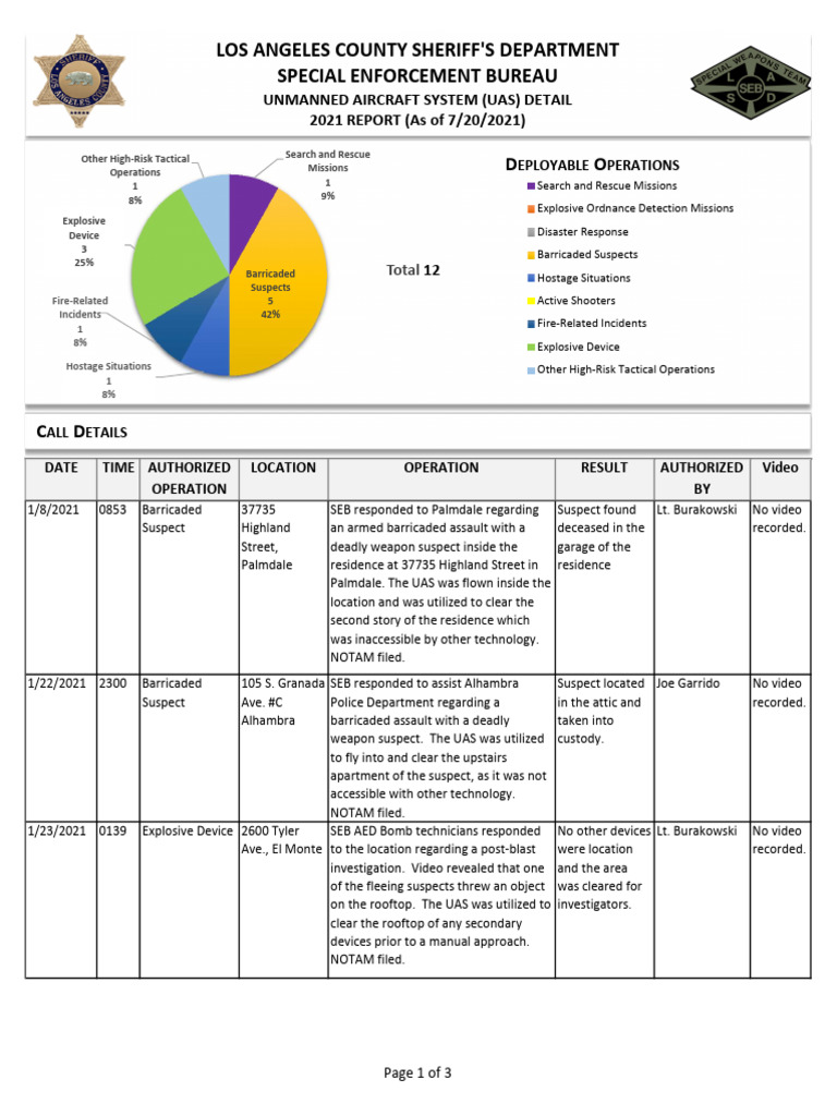 Transparency LASD SEB 2021 UAV Report YTD 072021 | PDF | Unmanned Aerial Vehicle | National Security