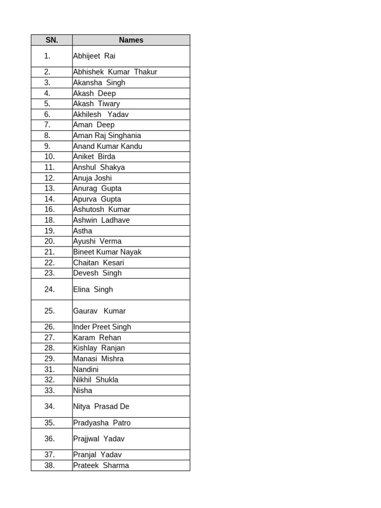 MBA (IB) - OB Presentation Topics | PDF | Leadership | Artificial Intelligence