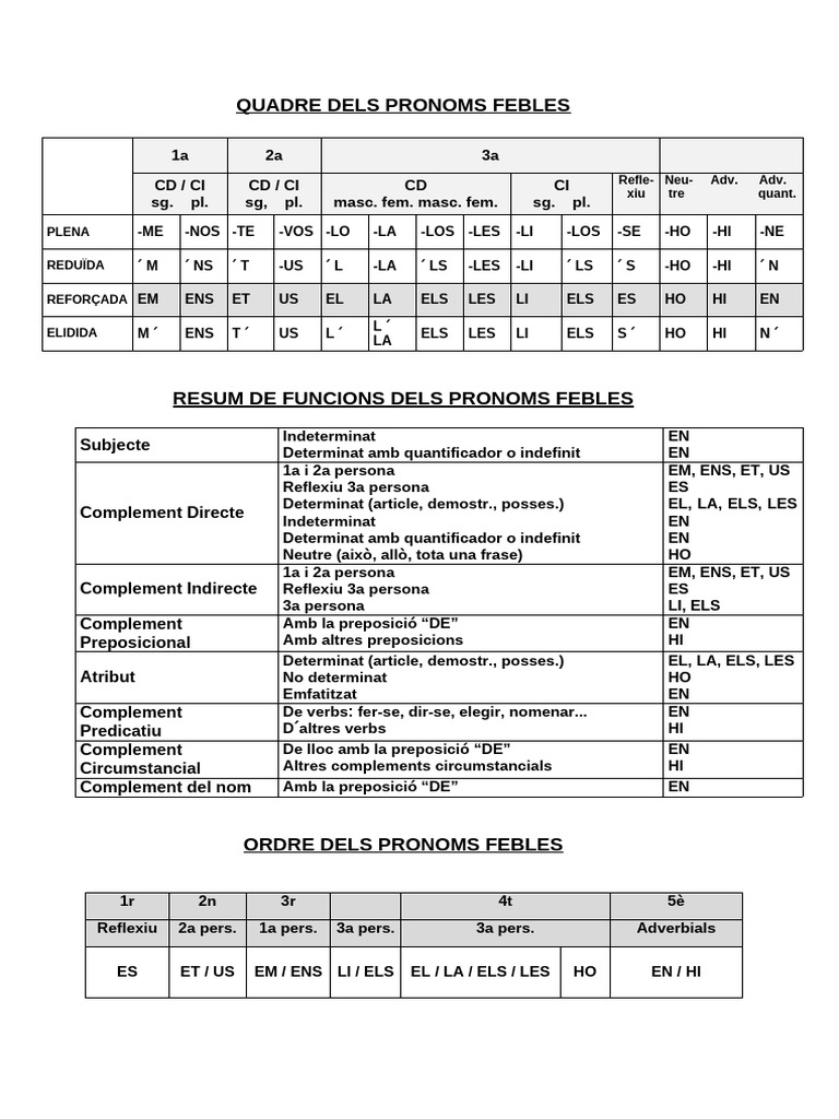 Quadre Febles | PDF