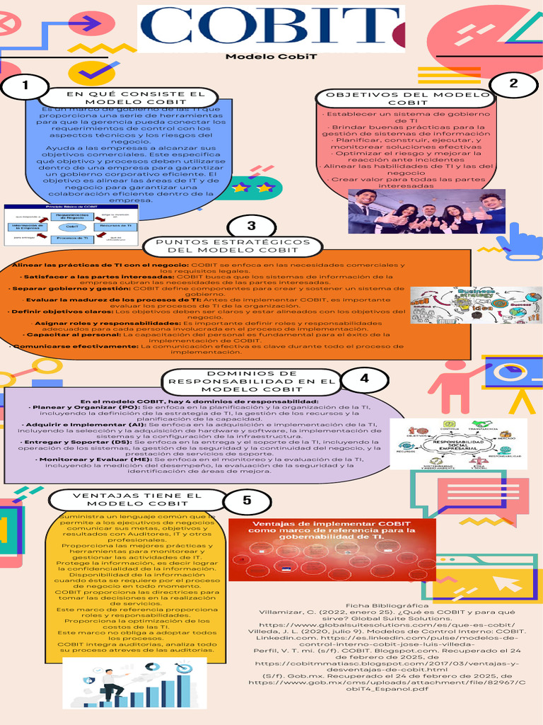 Modelo CobiT | PDF | Cobit | Business