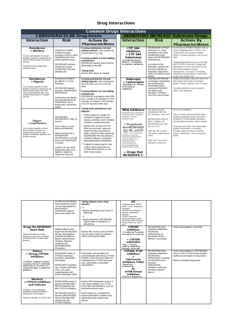 Essential Guide to Drug Interactions | PDF | Enzyme Inhibitor ...