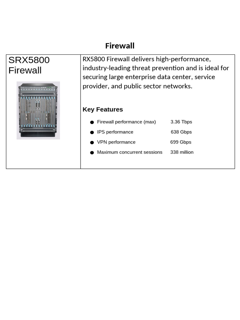 Firewall Products | PDF | Firewall (Computing) | Computer Network