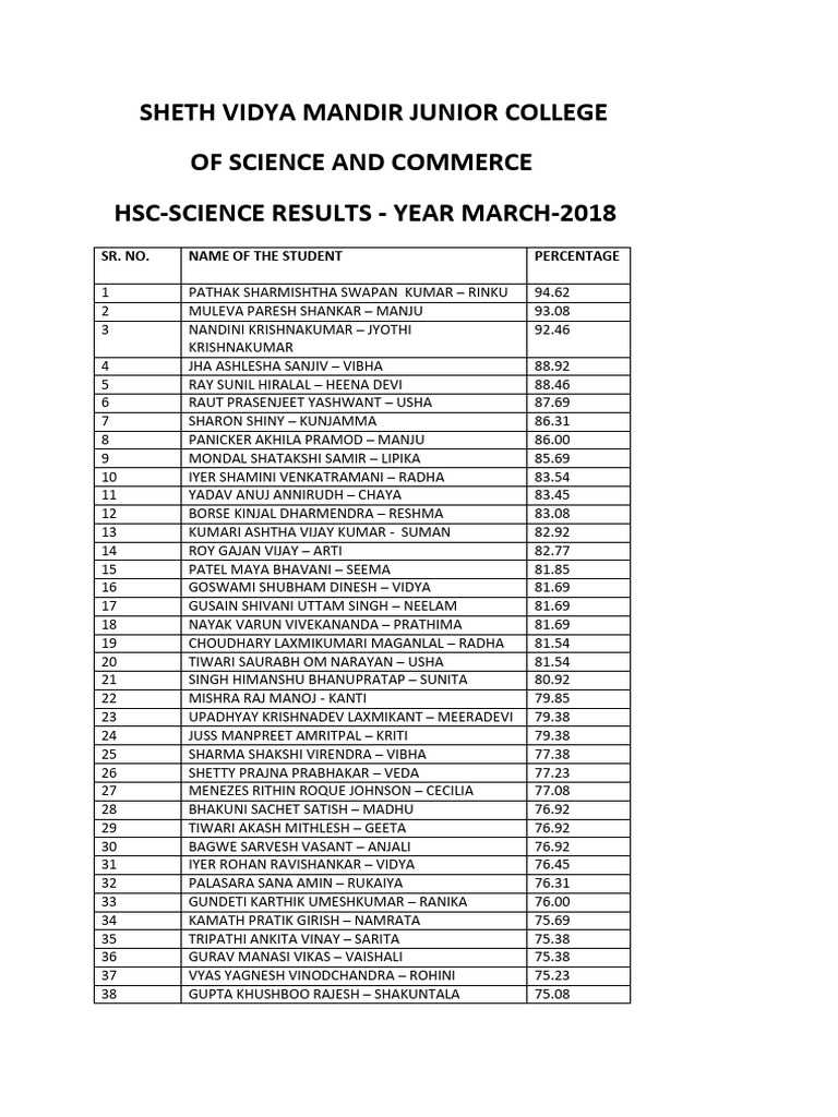 HSC Science Results 2018 - Sheth Vidya Mandir | PDF