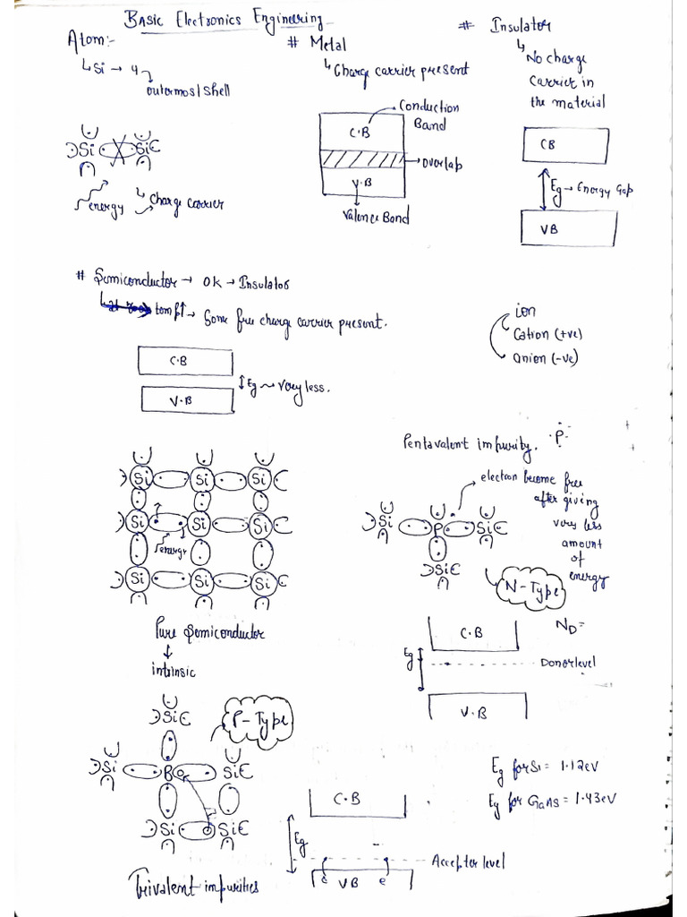 Ece Semiconductor | PDF