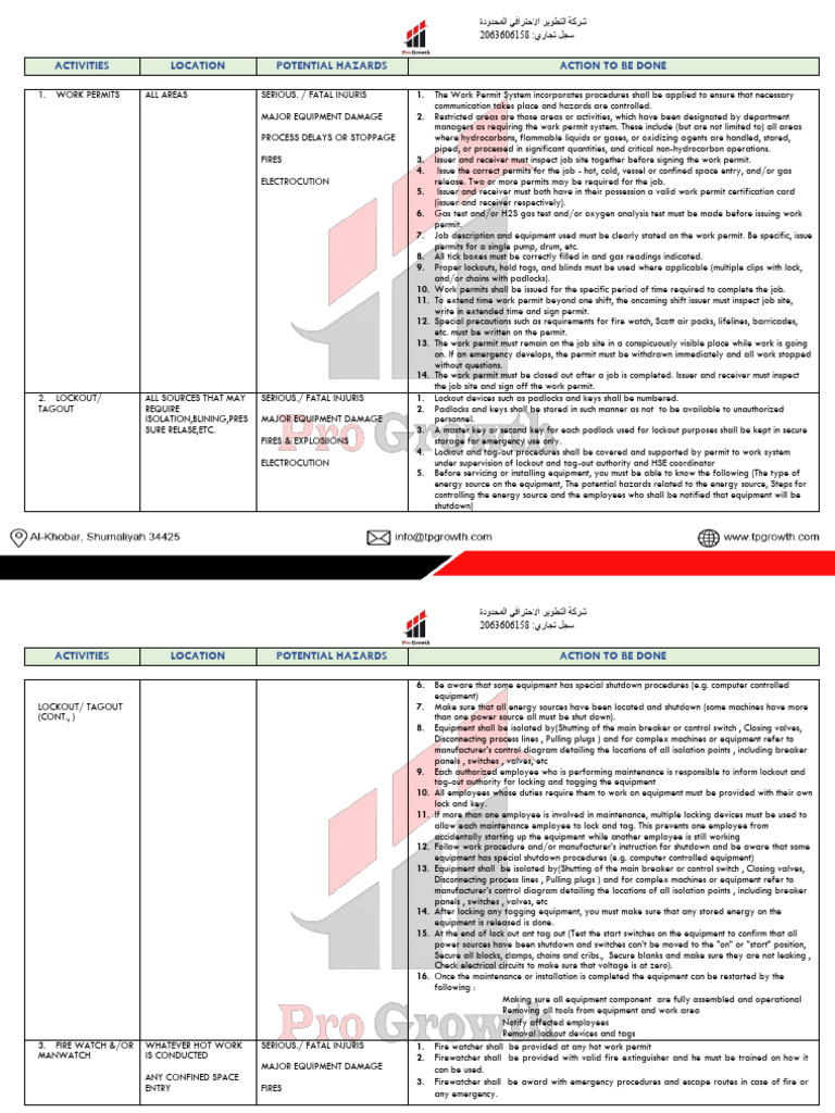 Hazard Identification Plan | PDF | Personal Protective Equipment | Dangerous Goods