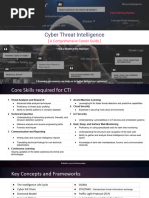 CrowdStrike 2026 Global Threat Report | PDF | Malware | Artificial ...