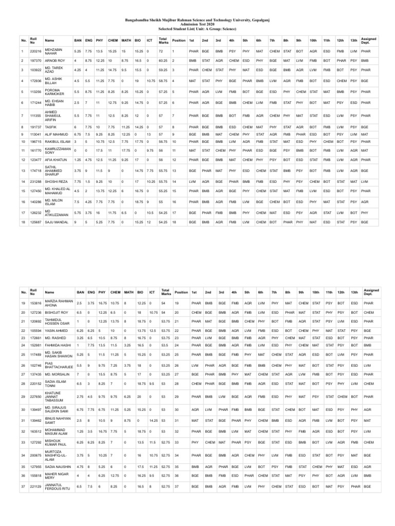 Bangabandhu Sheikh Mujibur Rahman Science and Technology University ...