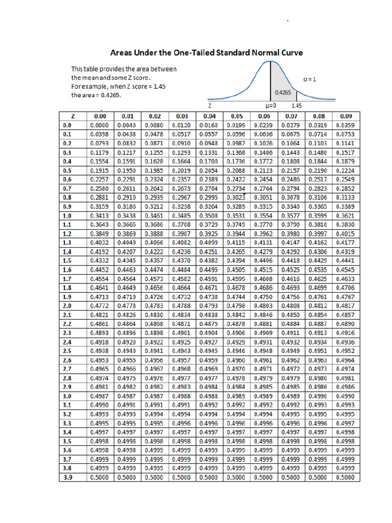 Areas Under The Normal Curve | PDF