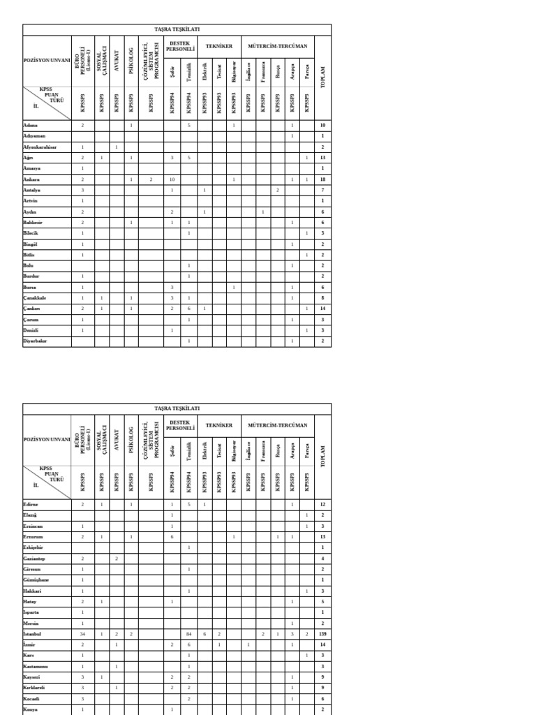 Tablo 2 - Tasra | PDF