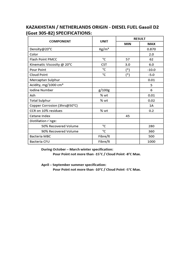 KN+-+D2 Diesel Gas Oil+FUEL+D2 | PDF