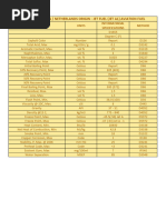 Coal Specifications and Grades Overview | PDF