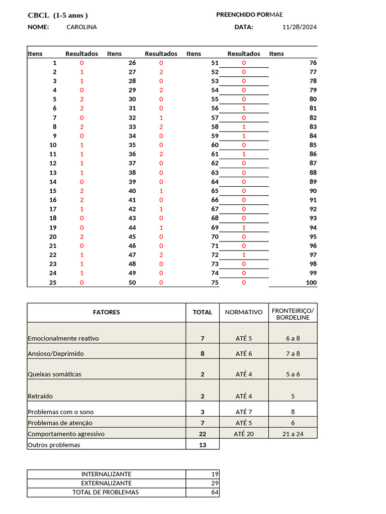 Planilha - CBCL - 1 A 5 Anos | PDF
