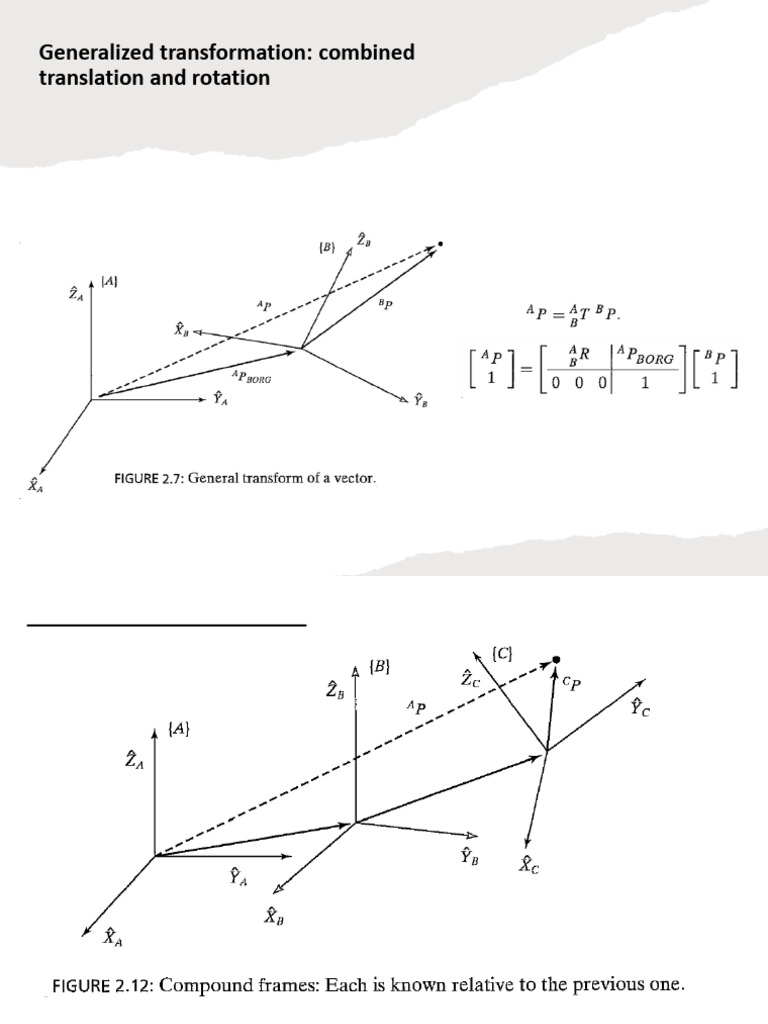 04_Compound_inverted_3D_rotations | PDF