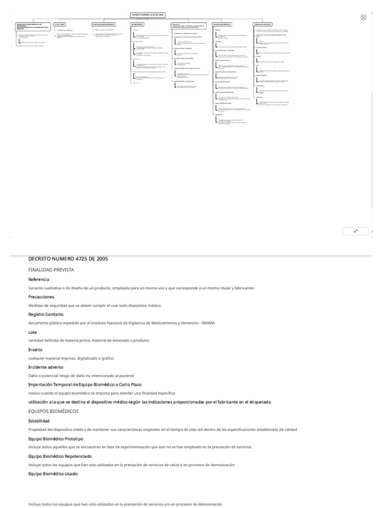 DECRETO NUMERO 4725 DE 2005 - Mapa Mental Mindomo | PDF | Dispositivo médico