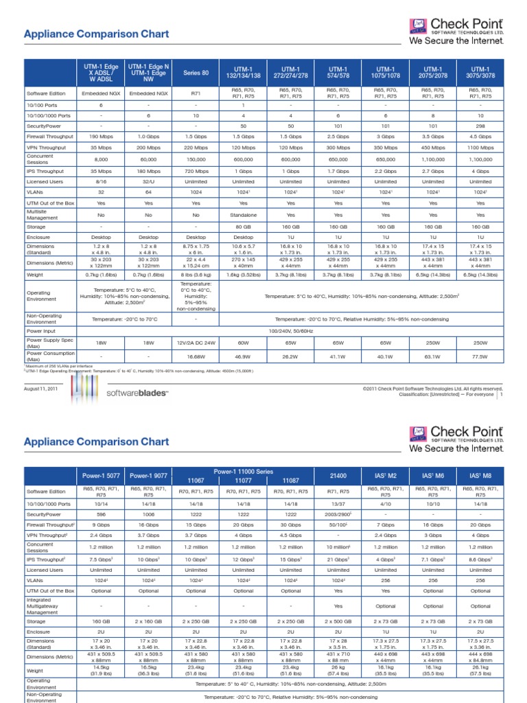 Check Point Firewall Datasheet | PDF | Computer Networking ...