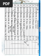 Class 12 Biology Practical File | PDF