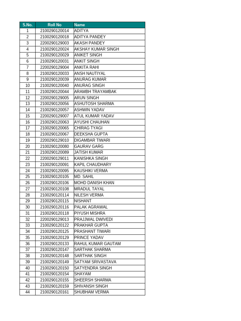 List of Registered Students Tata Advanced Systems Limited 285 | PDF