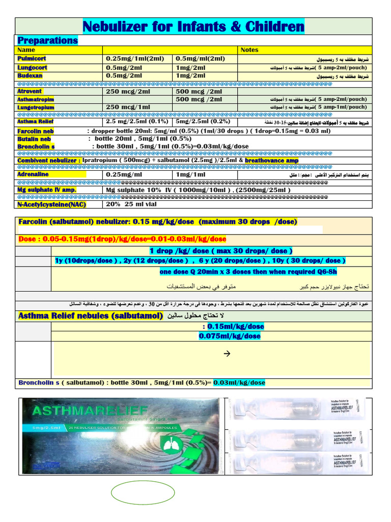 Nebulizer Medications for Children | PDF | Asthma | Medical Treatments