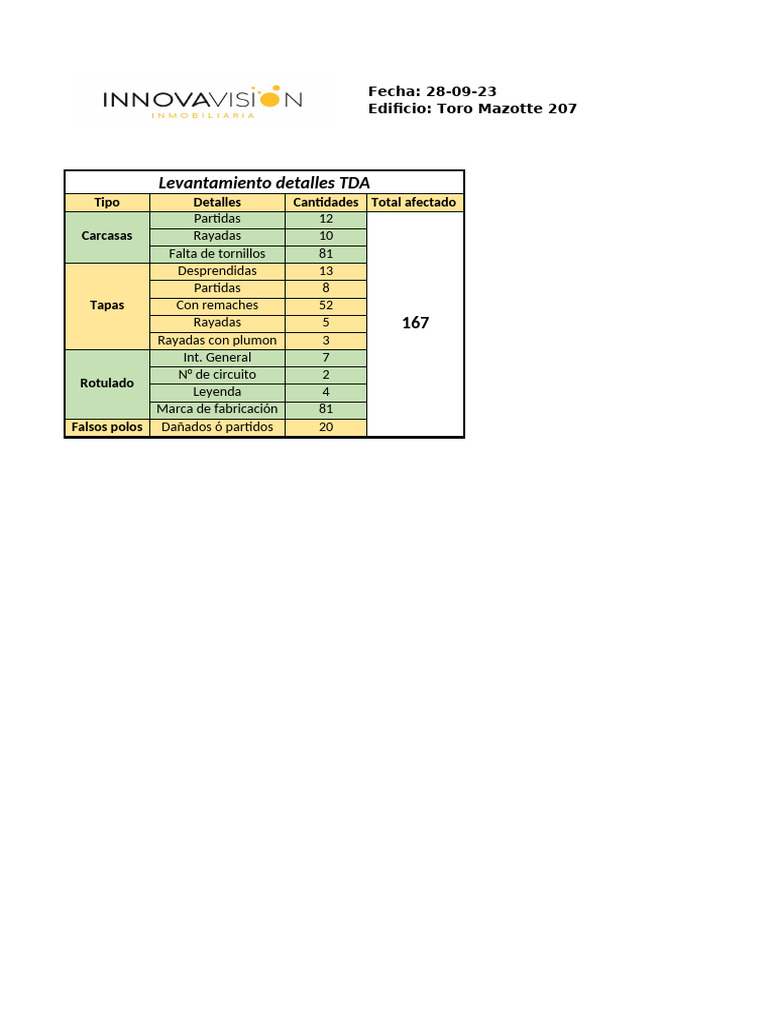 Levantamientos de TDA | PDF
